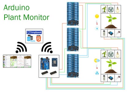Arduino Plant Monitor : 10 Steps (with Pictures) - Instructables