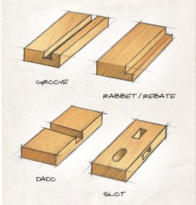 I MADE a DADO JIG : 9 Steps (with Pictures) - Instructables