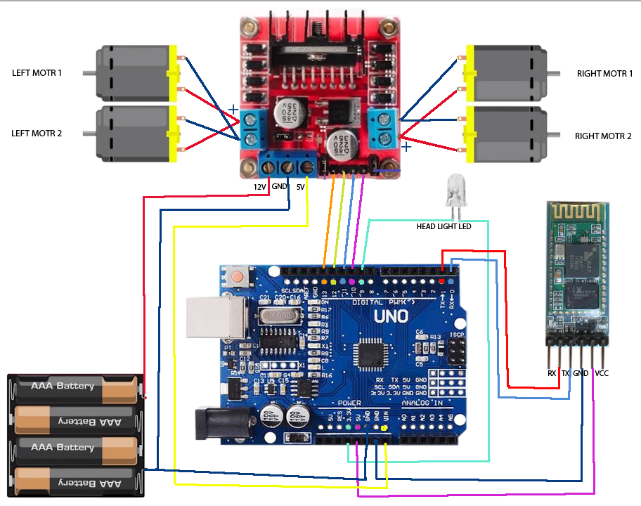 Bluetooth Controlled Car Using Arduino 3 Steps Instructables