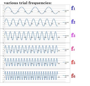 EasyFFT: Fast Fourier Transform (FFT) for Arduino : 6 Steps - Instructables