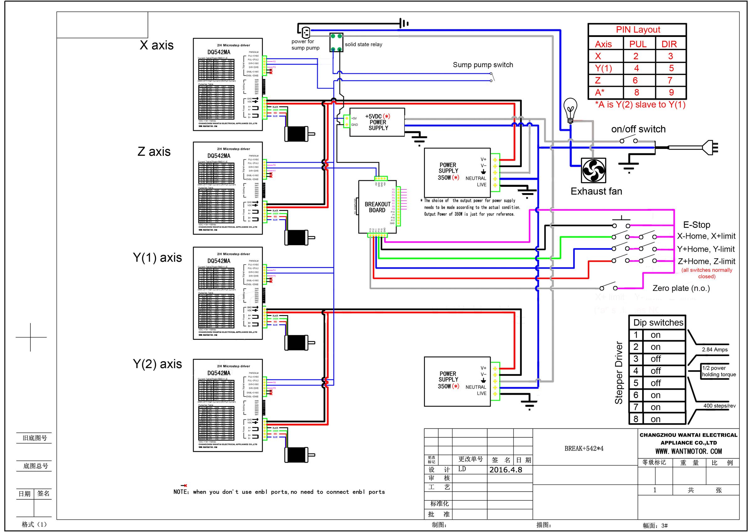 Medium Sized DIY - CNC 20" X 30" Work Area : 9 Steps (with Pictures ...