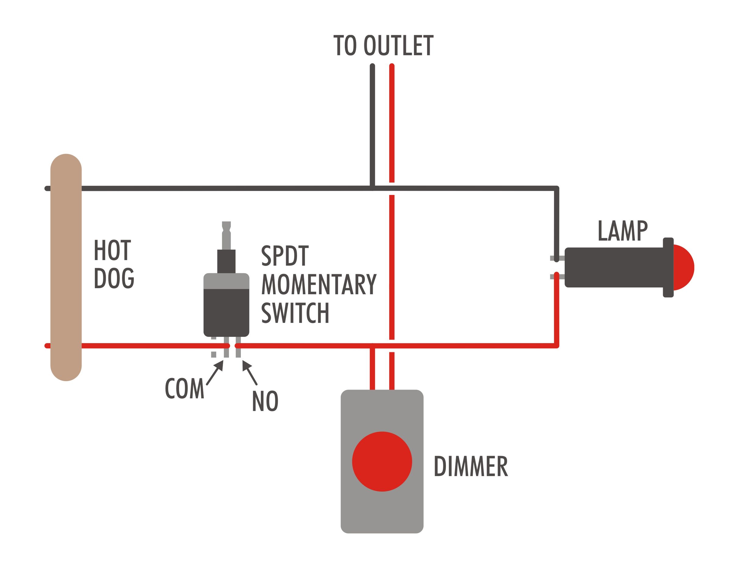 A Safer Electric Hot Dog Cooker : 14 Steps (with Pictures) - Instructables