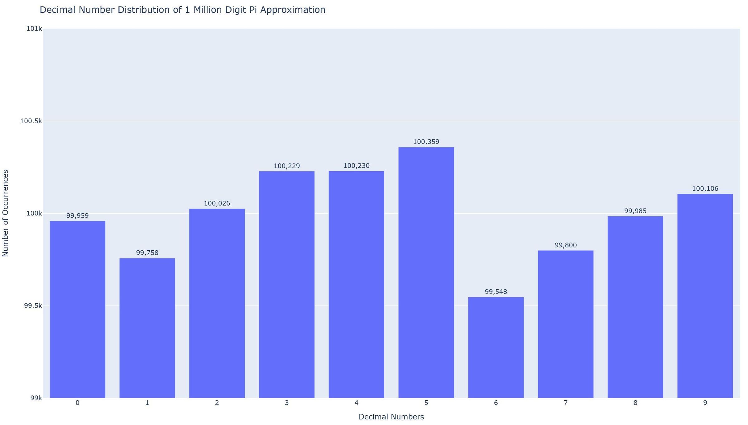 Making Art, Games, and More With Pi and Python : 13 Steps (with ...