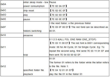 Arduino Controlled DCF77 Synchronized Astronomical Regulator Master ...
