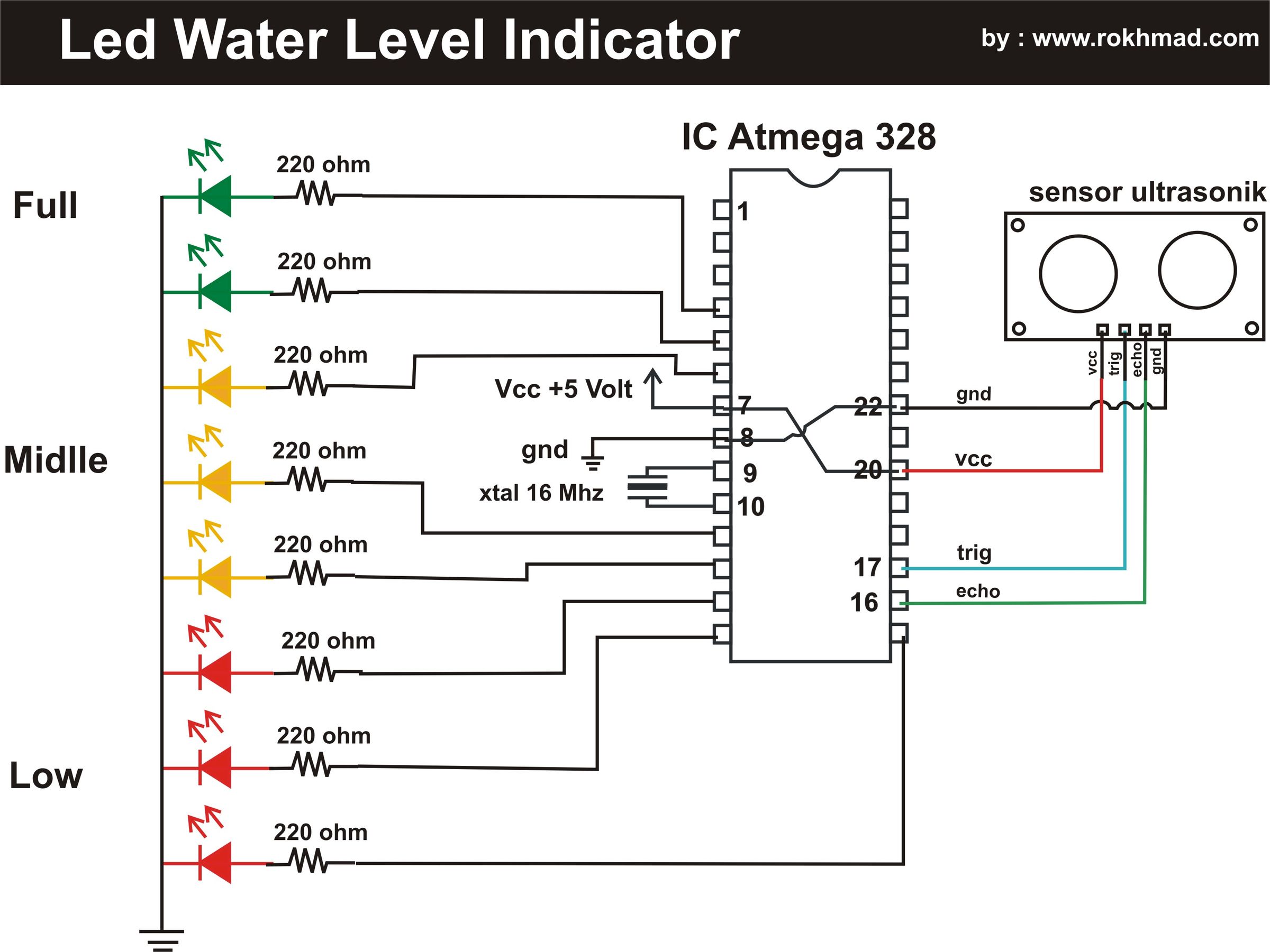 Ultrasonic BIG LED Water Level Indicator : 6 Steps (with Pictures ...