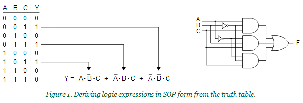 Project 2.1: Implement a Simple Logic Circuit : 19 Steps - Instructables