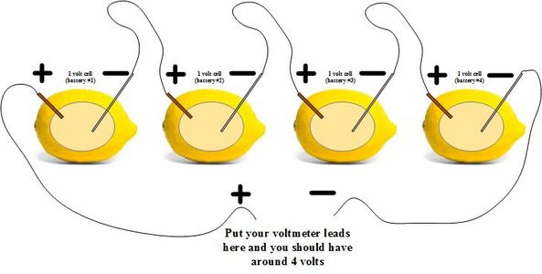 Let's Make a Lemon Battery : 5 Steps - Instructables