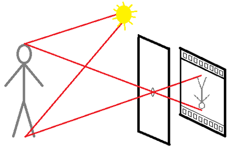 Design and Build Your Own Pinhole Camera : 12 Steps (with Pictures ...