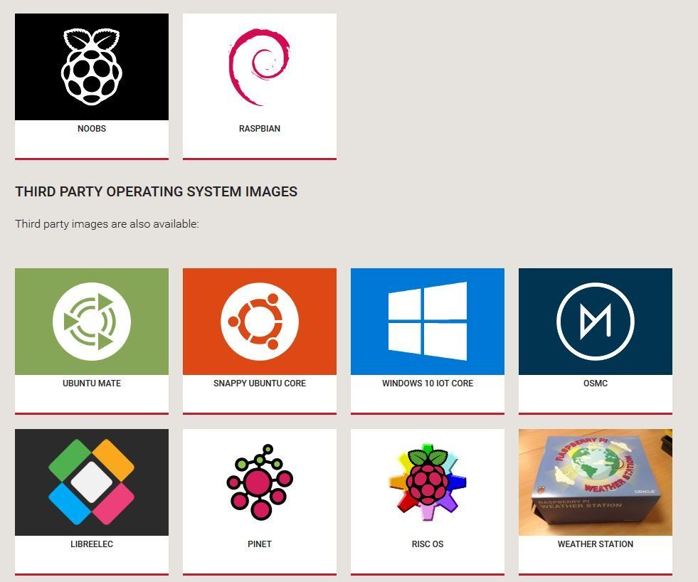 Creating a Custom Shrinked Raspberry Pi Image : 5 Steps - Instructables