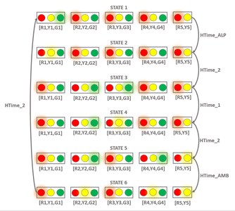 Arduino Traffic Lights Using Finite State Machines : 11 Steps - Instructables