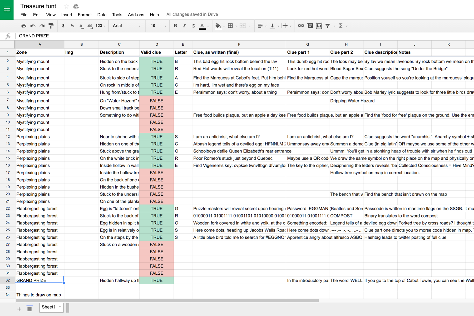 How to Create a Cryptic Egg Hunt for Grown-up Treasure Hunting Fun : 8 ...
