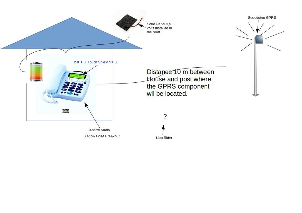 ArduinoPhone 2.0 - an Open Source Mobile Phone : 12 Steps (with ...