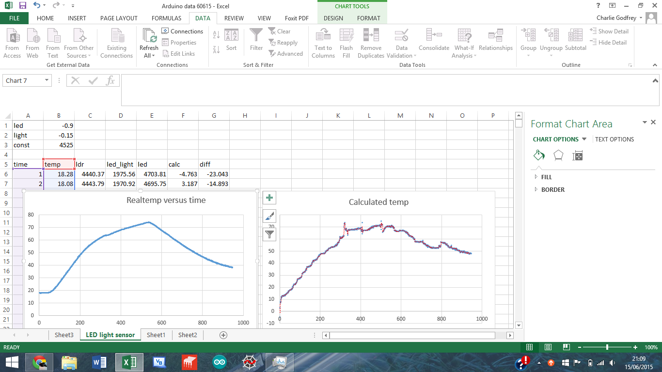 LEDs As Temperature Sensors : 6 Steps - Instructables