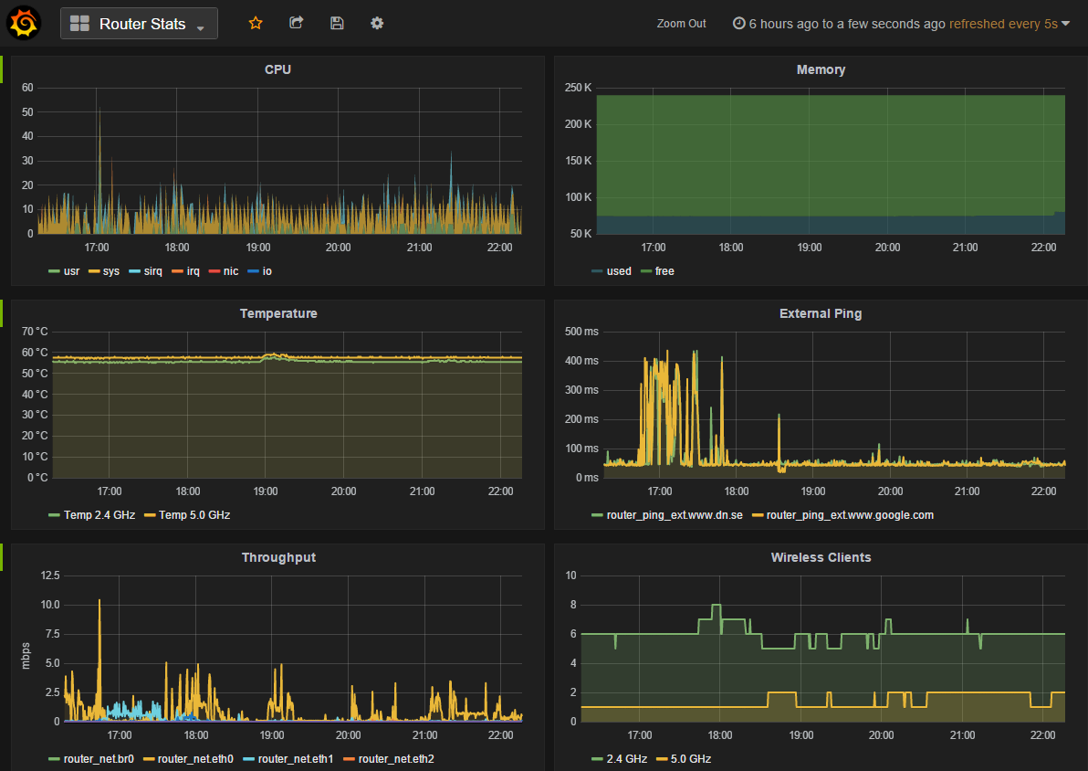 How to Graph Home Router Metrics : 7 Steps - Instructables