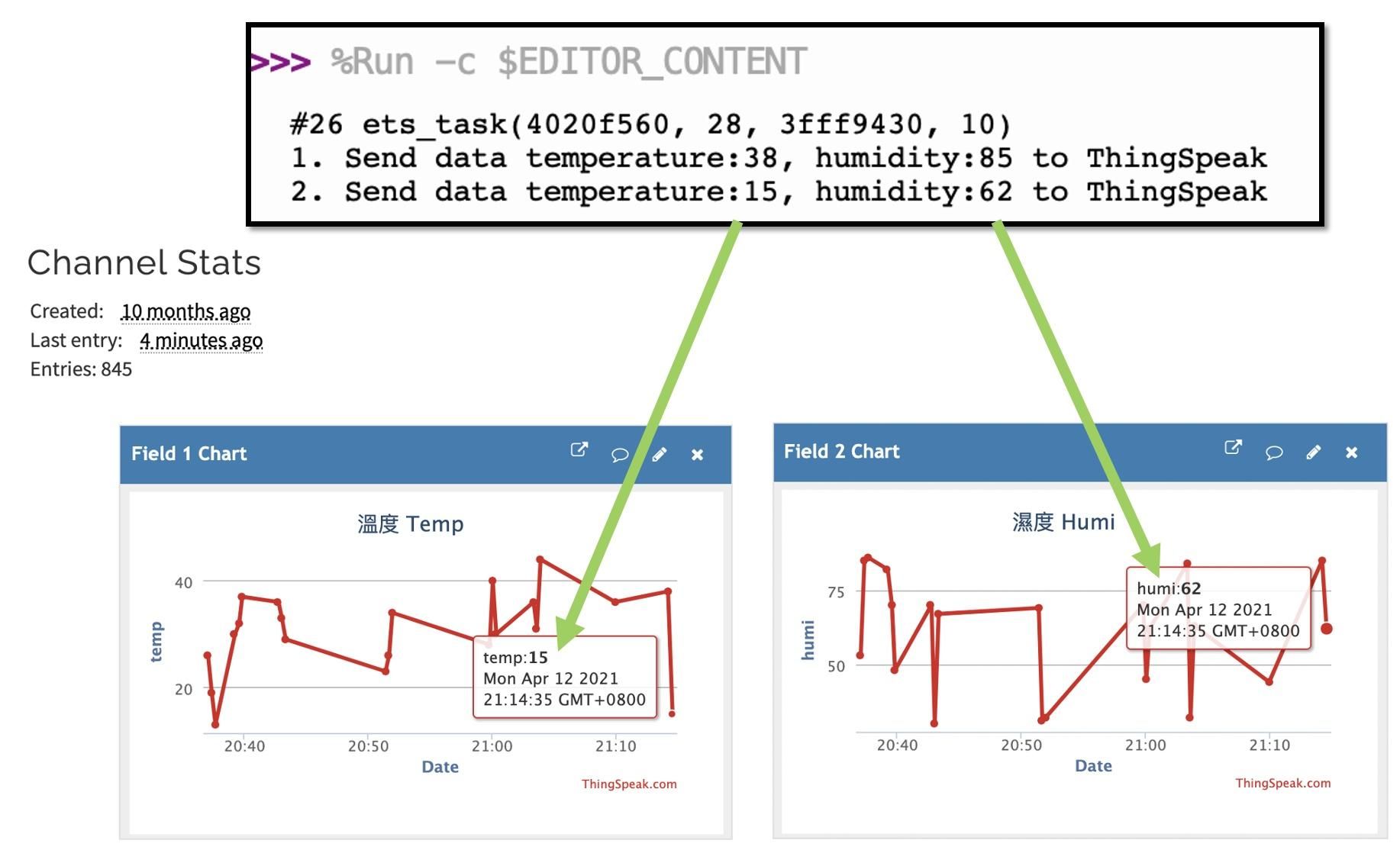 So Easy MicroPython - ThingSpeak, IoT Cloud Platform : 4 Steps ...