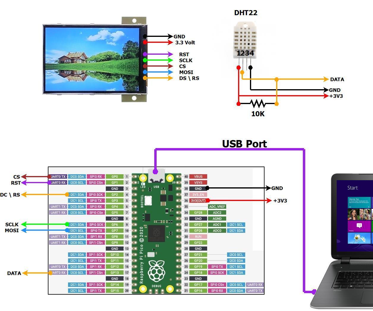 Raspberry Pi Pico Dht22 Sensor 3 5 Inch 320x480 Hvga Lcd Weather Monitoring 8 Steps
