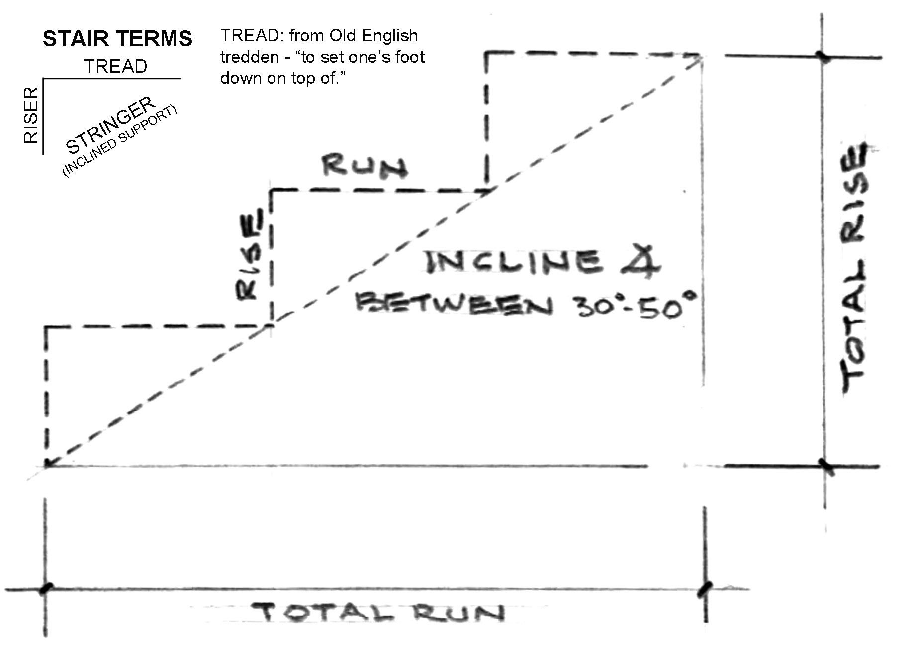 How to Build Free-Standing Stairs : 7 Steps (with Pictures) - Instructables