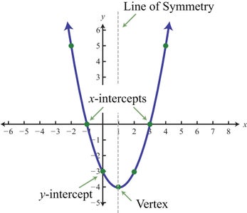 Python Programming Tutorial (Python 2.7) : 17 Steps - Instructables