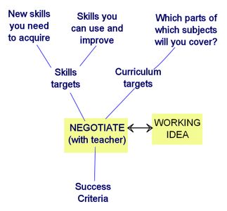 How to Plan and Carry Out a Project or Assignment : 6 Steps (with ...