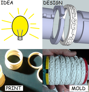 From IDEA to PRODUCTION - Cryptex : 15 Steps (with Pictures ...