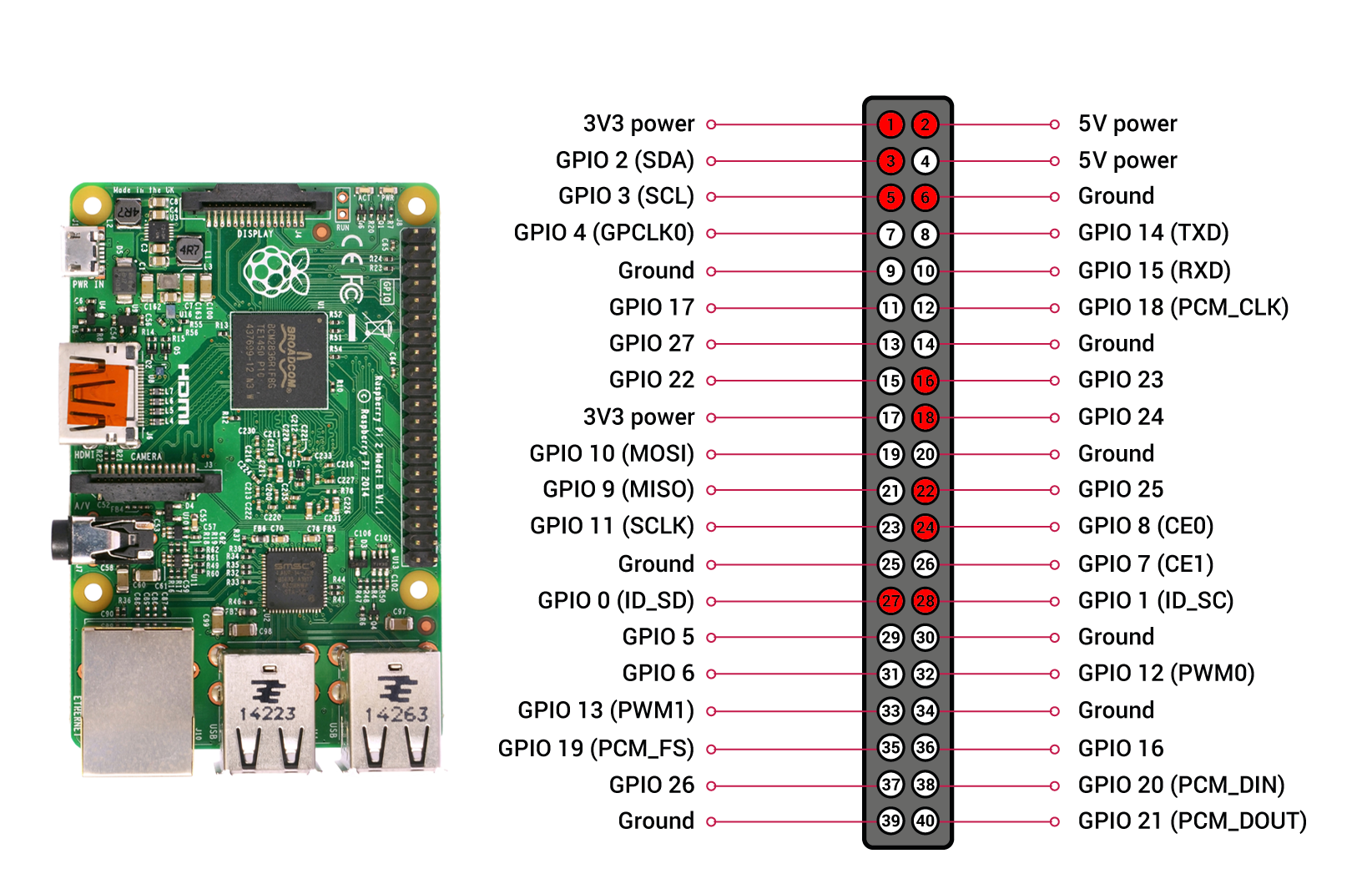Ghostbusters PKE Meter : 8 Steps (with Pictures) - Instructables