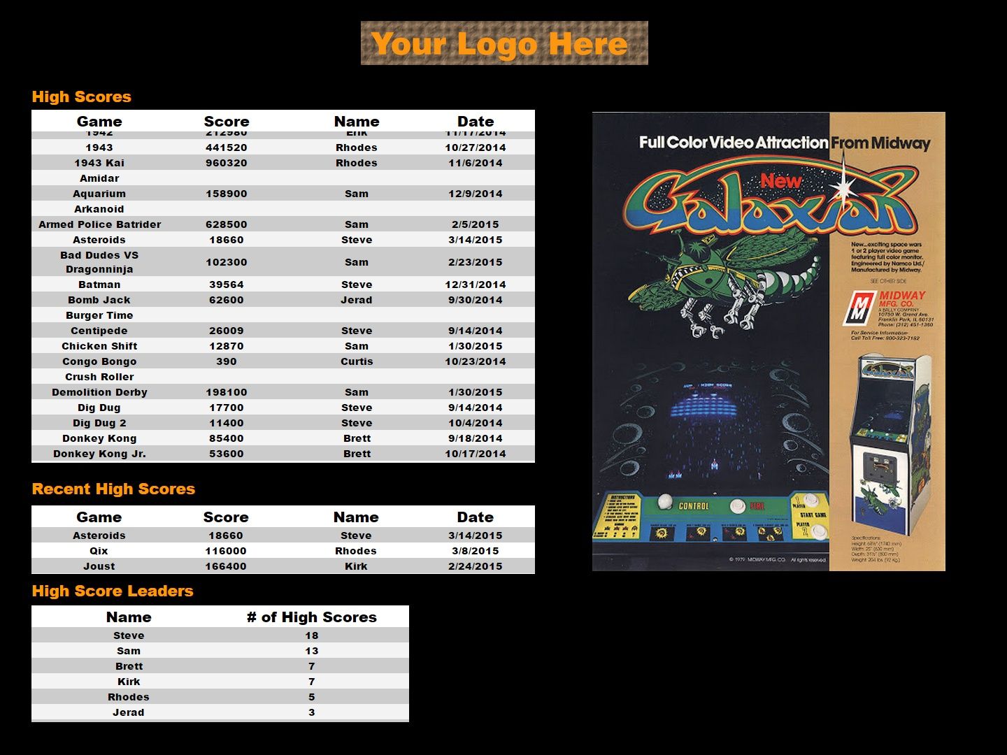 Raspberry Pi Arcade Game High Score DIsplay for Multiple Locations : 12 ...
