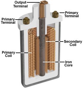 Spark Gap Transmitter/Marconi Receiver - the Simplest Wireless ...