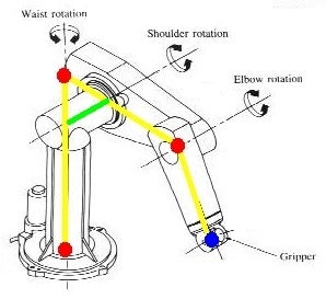 Programmed Robot Arm : 7 Steps (with Pictures) - Instructables