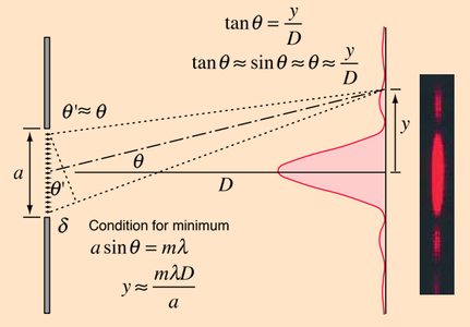 Simple Laser Diffraction Experiment at Home : 5 Steps (with Pictures ...