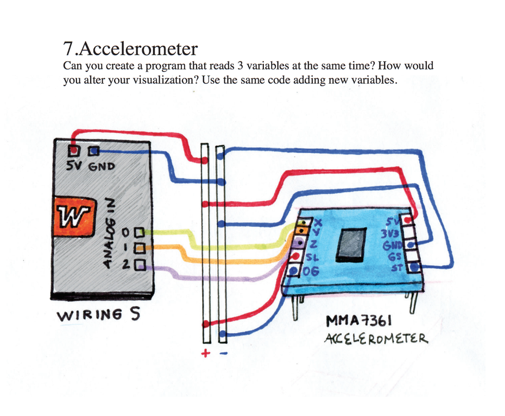 Read Analog Data Directly In Processing 4 Steps With Pictures Instructables