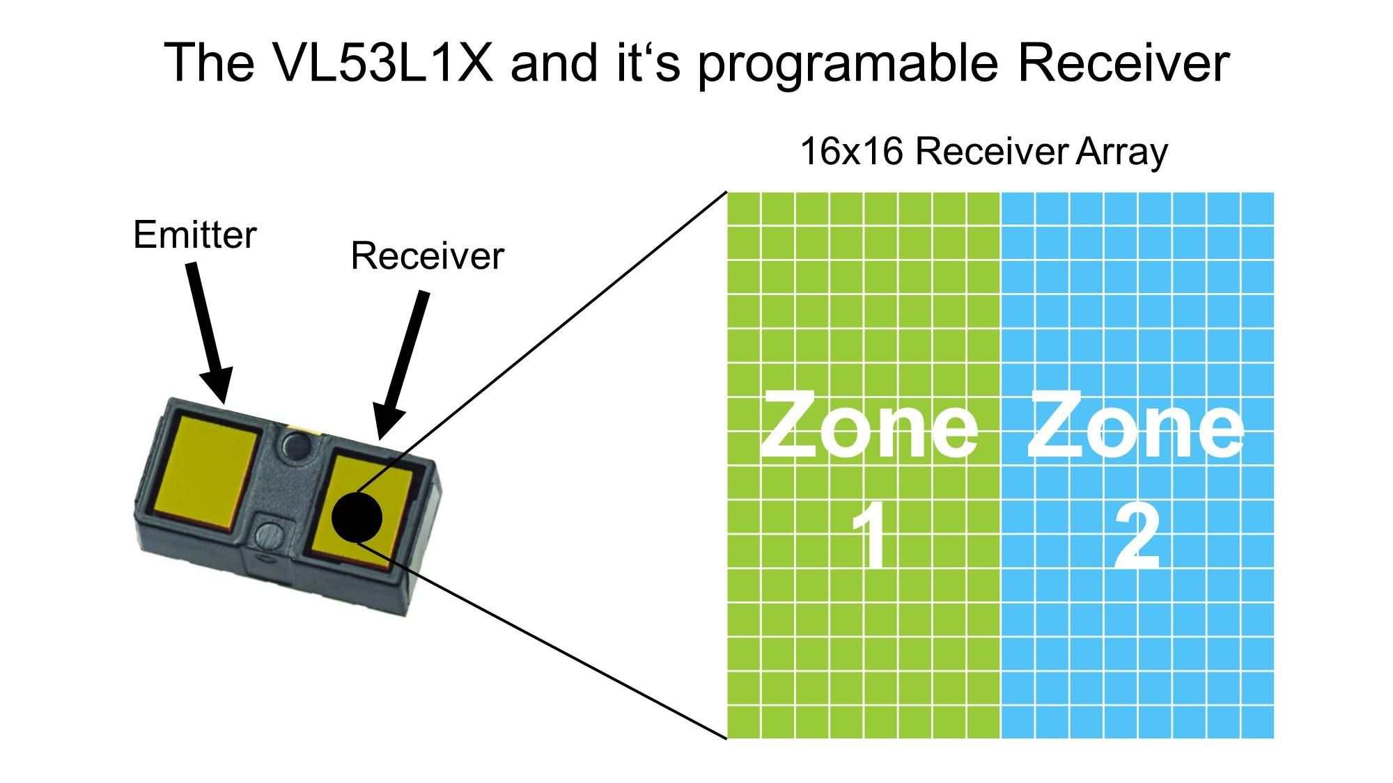 DIY Laser People Counter : 8 Steps (with Pictures) - Instructables