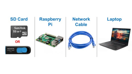 How To Setup Raspberry Pi Without Monitor And Keyboard 7 Steps Instructables