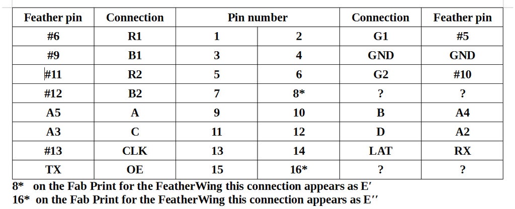 RGB LED Matrix With an ESP8266 : 7 Steps (with Pictures) - Instructables