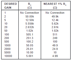 Racing Sim Brake Pedal Load Cell Interface : 3 Steps - Instructables