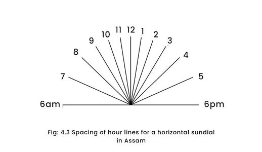 Ancient SUNDIAL Clock : 16 Steps (with Pictures) - Instructables
