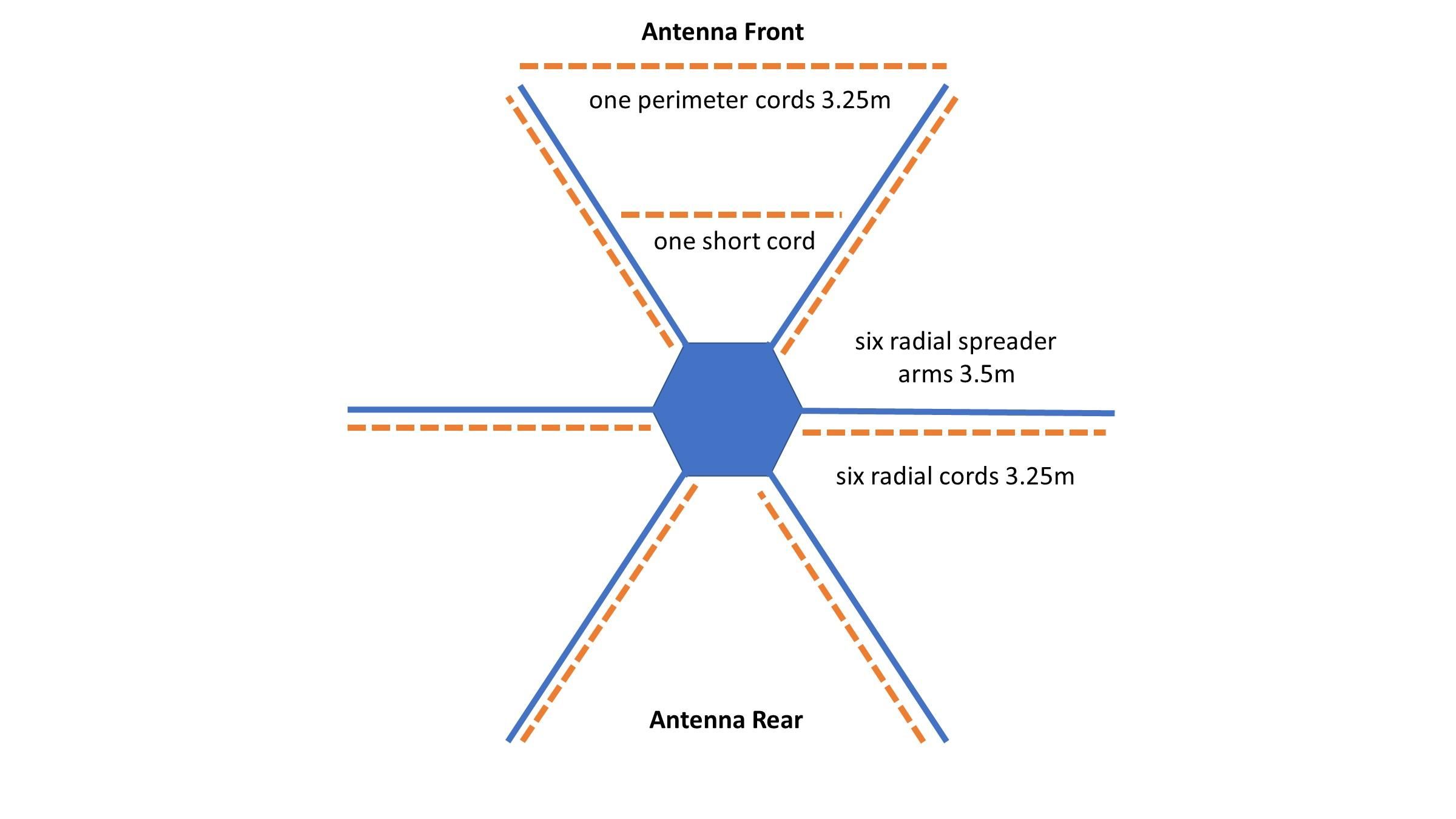 Broadband Hex Beam Antenna - 6 Band : 6 Steps (with Pictures ...