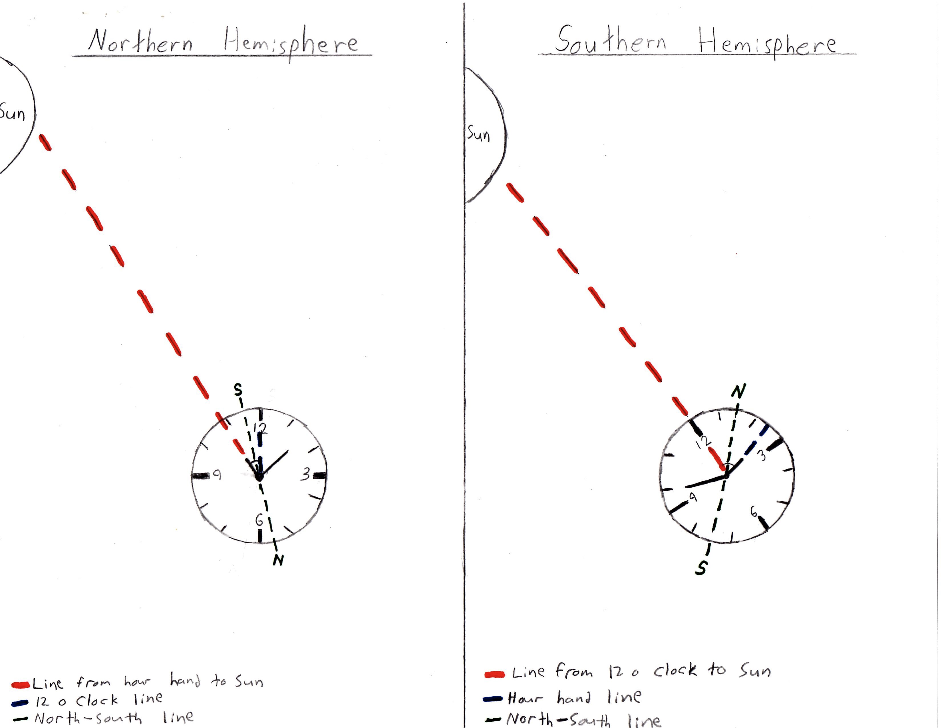3 Ways to Find North Without a Compass : 3 Steps (with Pictures ...