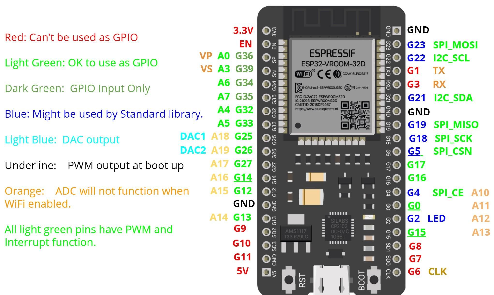 Using ESP32 BLE : 5 Steps - Instructables