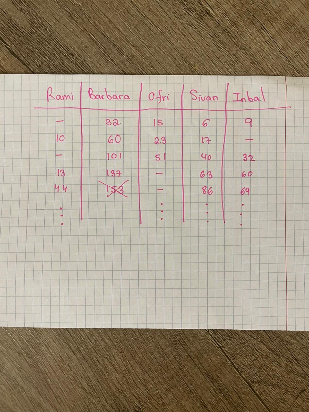 Seven - Card Game : 4 Steps - Instructables