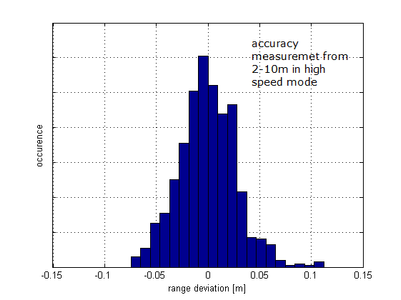 Localino: Open Source Indoor Positioning System (Arduino + Decawave) : 5 Steps (with Pictures ...