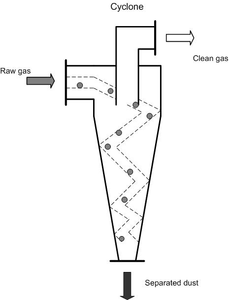 Power in the Apocalypse (How to Build a Wood-Gasifier) : 6 Steps (with ...