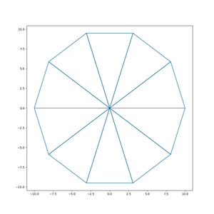 How to Calculate Pi 𝞹 Values? Calculating Pi 𝞹 Values Using Polygon ...
