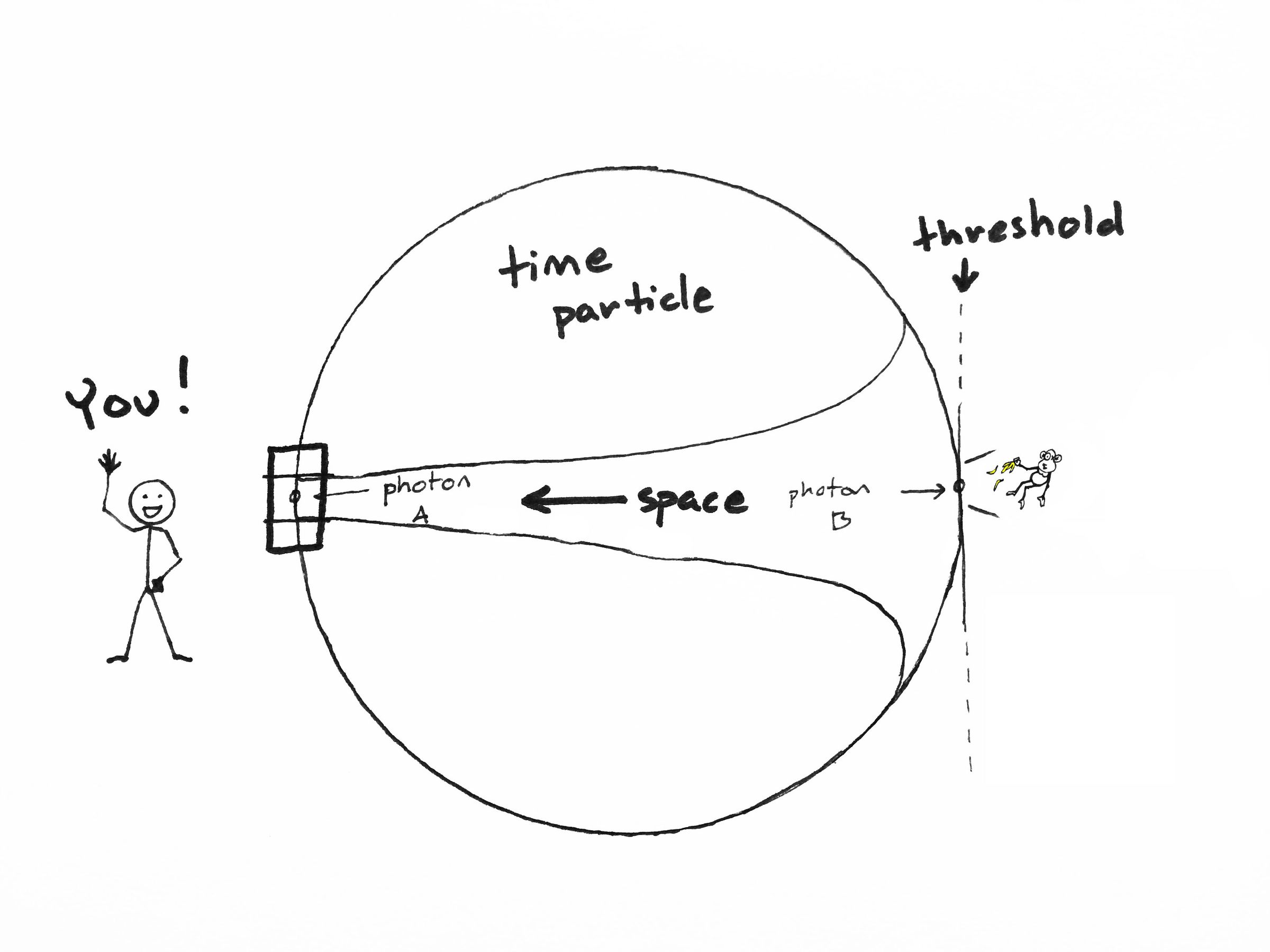 How To: Teleport Through Space Across Time : 4 Steps - Instructables