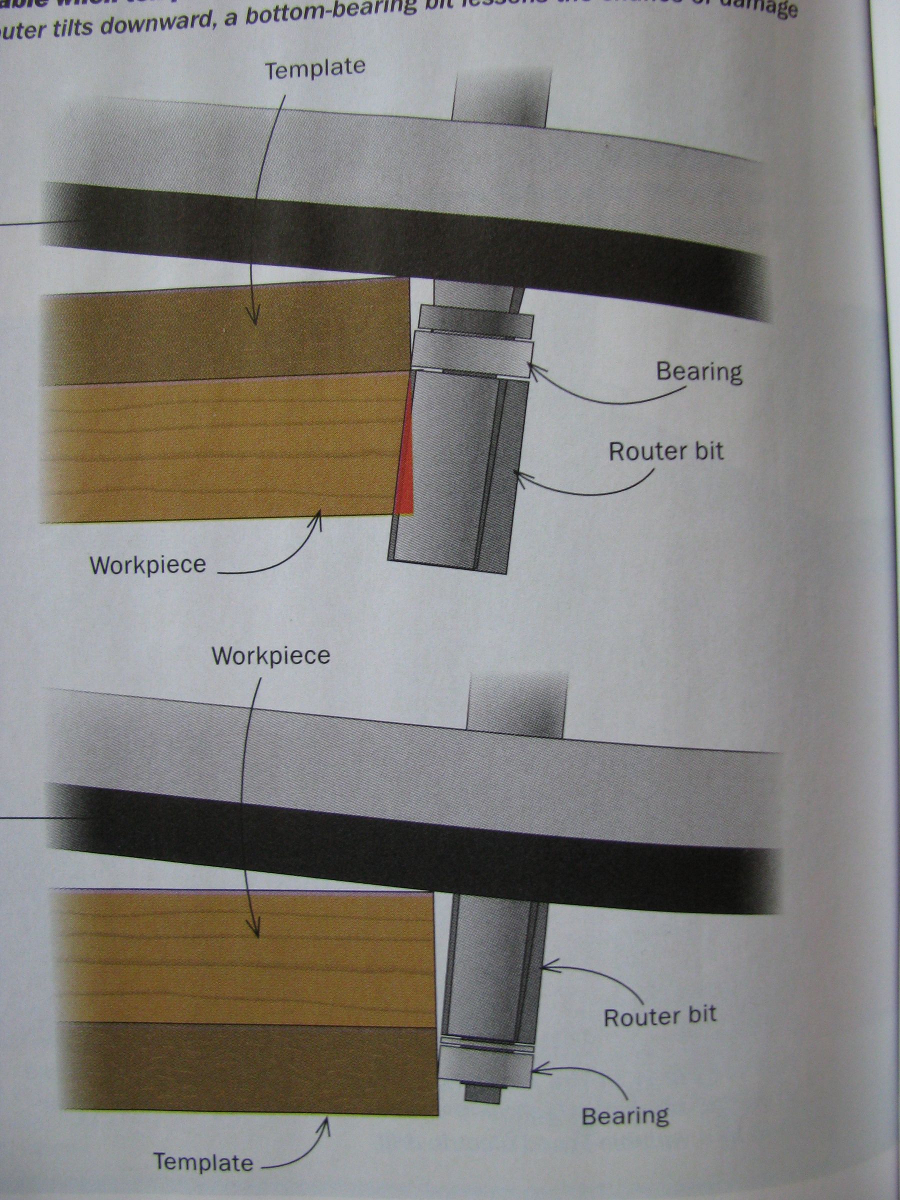 DIY Router Fence : 7 Steps (with Pictures) - Instructables