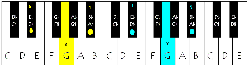How to Play Piano- the Basics : 20 Steps - Instructables
