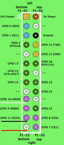 Remote Big Led Matrix Artnet Raspberry Pi : 8 Steps (with Pictures ...
