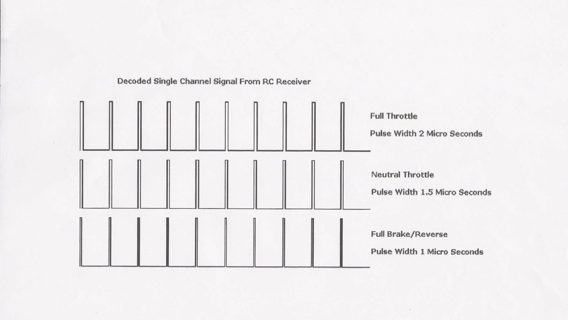Decoding RC Signals Using Arduino : 6 Steps - Instructables