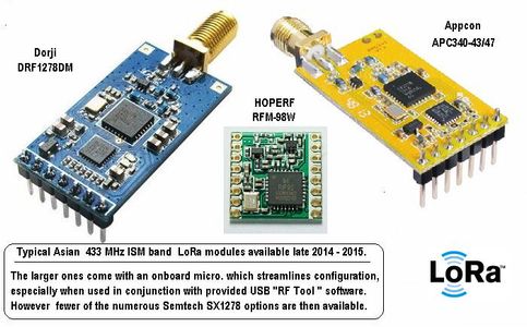 Introducing LoRa™ ! : 19 Steps - Instructables