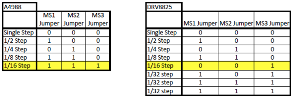 Wiring 3D Printer RAMPS 1.4 : 12 Steps (with Pictures) - Instructables