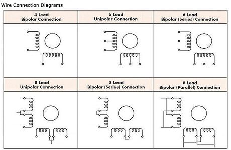 How to Use a Stepper Motor : 12 Steps (with Pictures) - Instructables